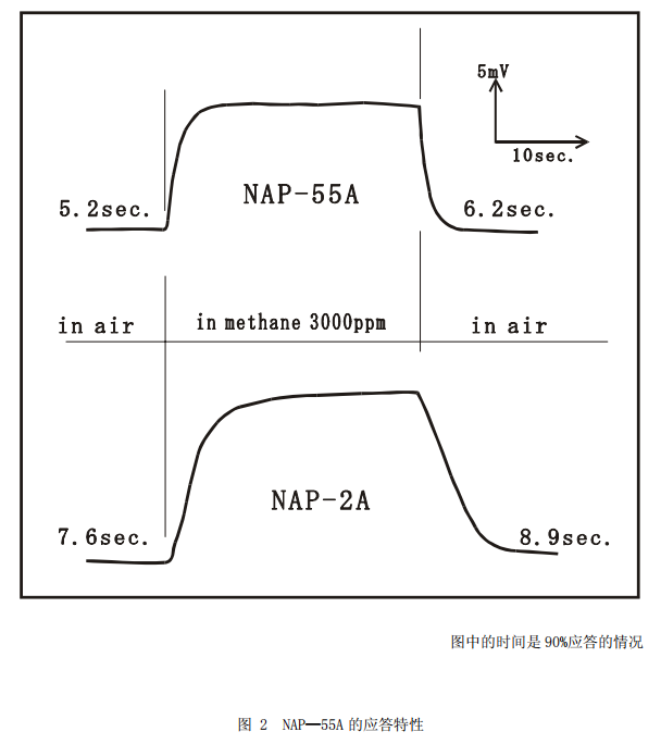 NAP-55A |NAP-55A_产品_微点科技