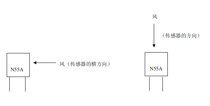 NAP-55A |NAP-55A_产品_微点科技
