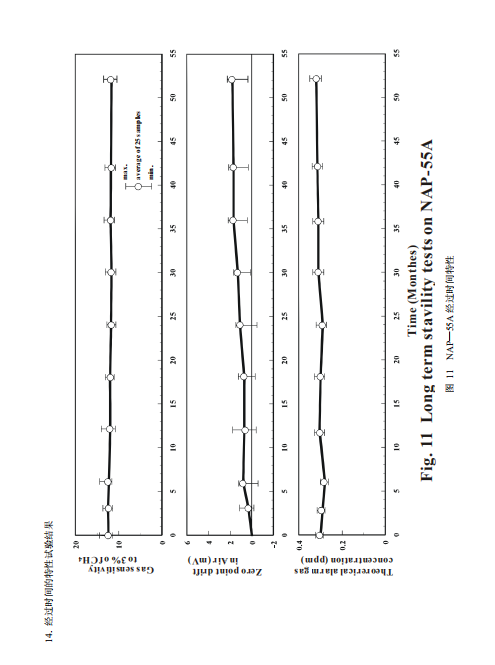 NAP-55A |NAP-55A_产品_微点科技
